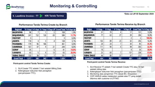 QQQQQQQMateri konsolidasi COP Final.pptx
