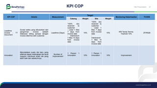 QQQQQQQMateri konsolidasi COP Final.pptx