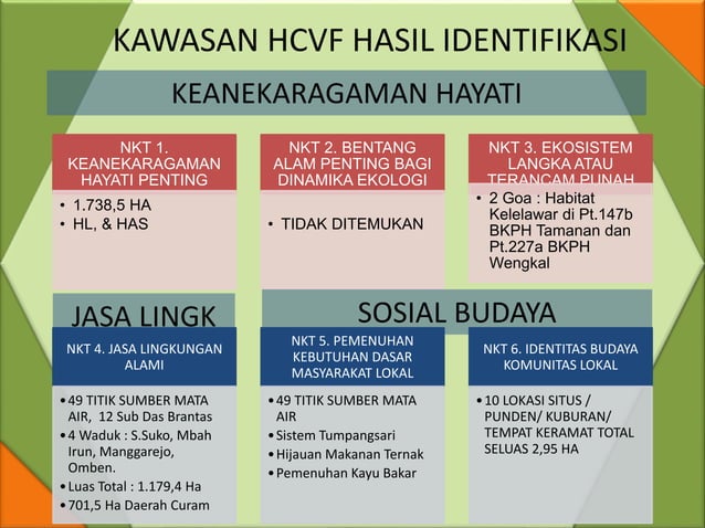 Materi konsultasi publik hcvf KPH Nganjuk | PPTX
