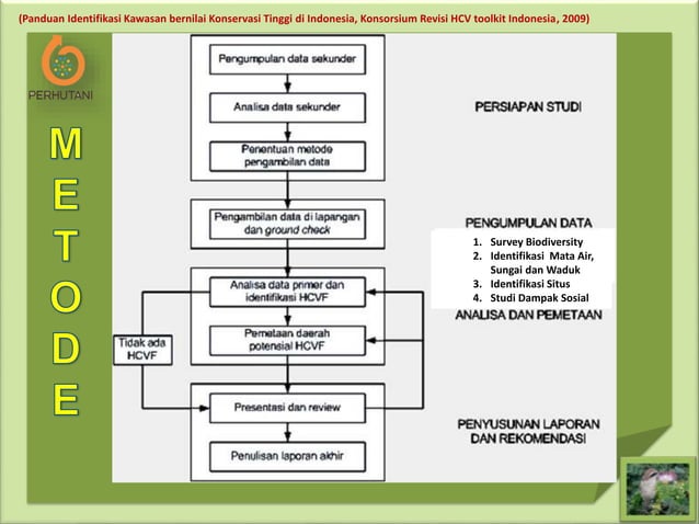 Materi konsultasi publik hcvf KPH Nganjuk | PPTX