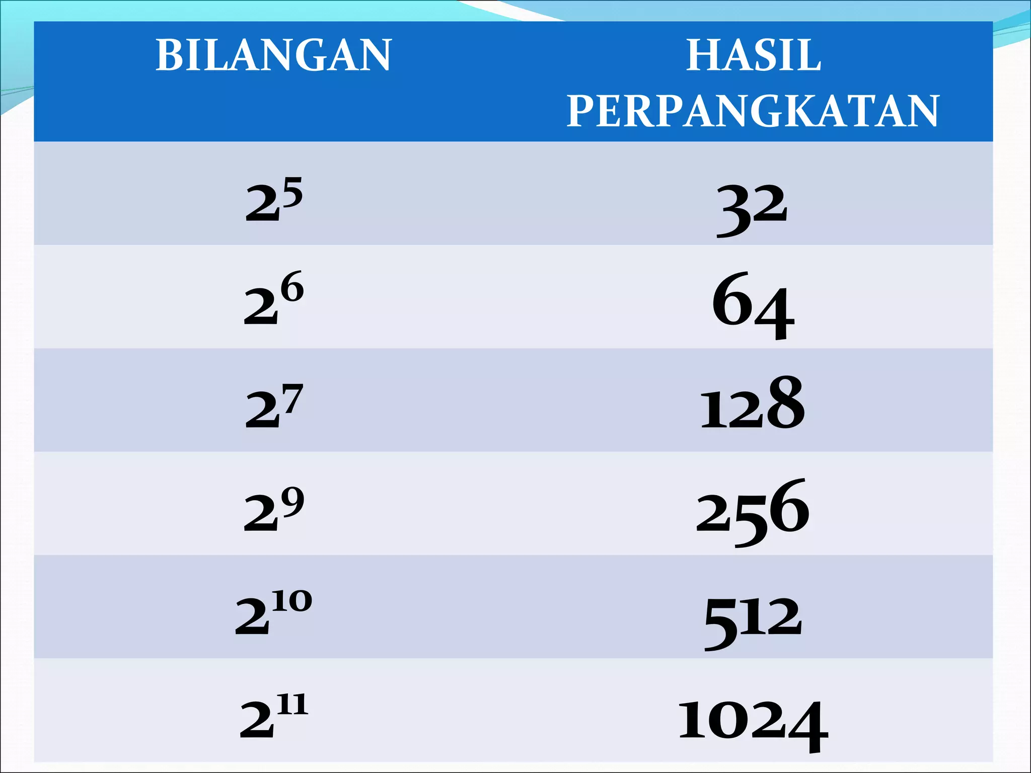 Materi konversi bilangan | PPT