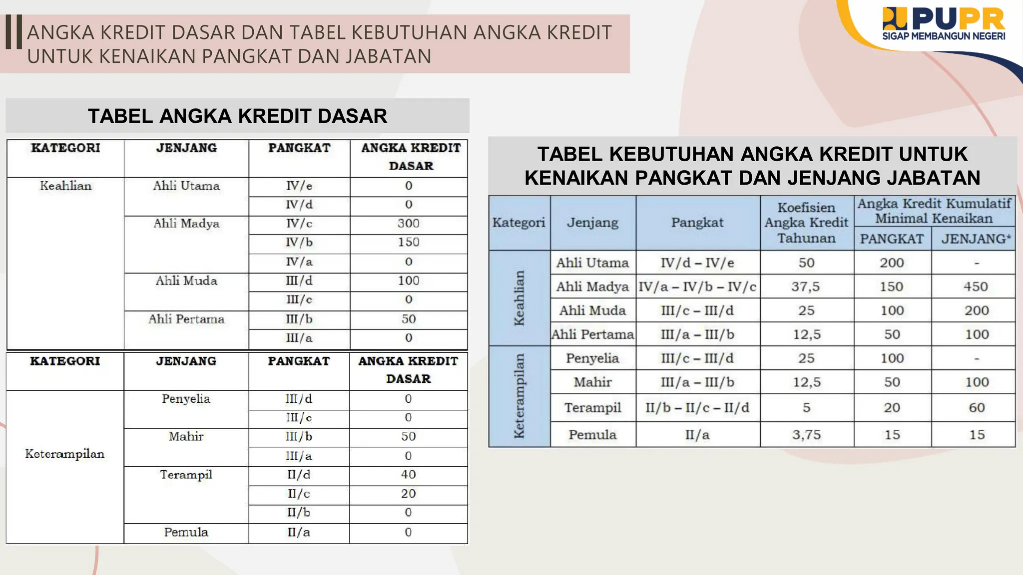 Materi Konversi SKP ke Angka Kredit - PJFPP 2024.pdf