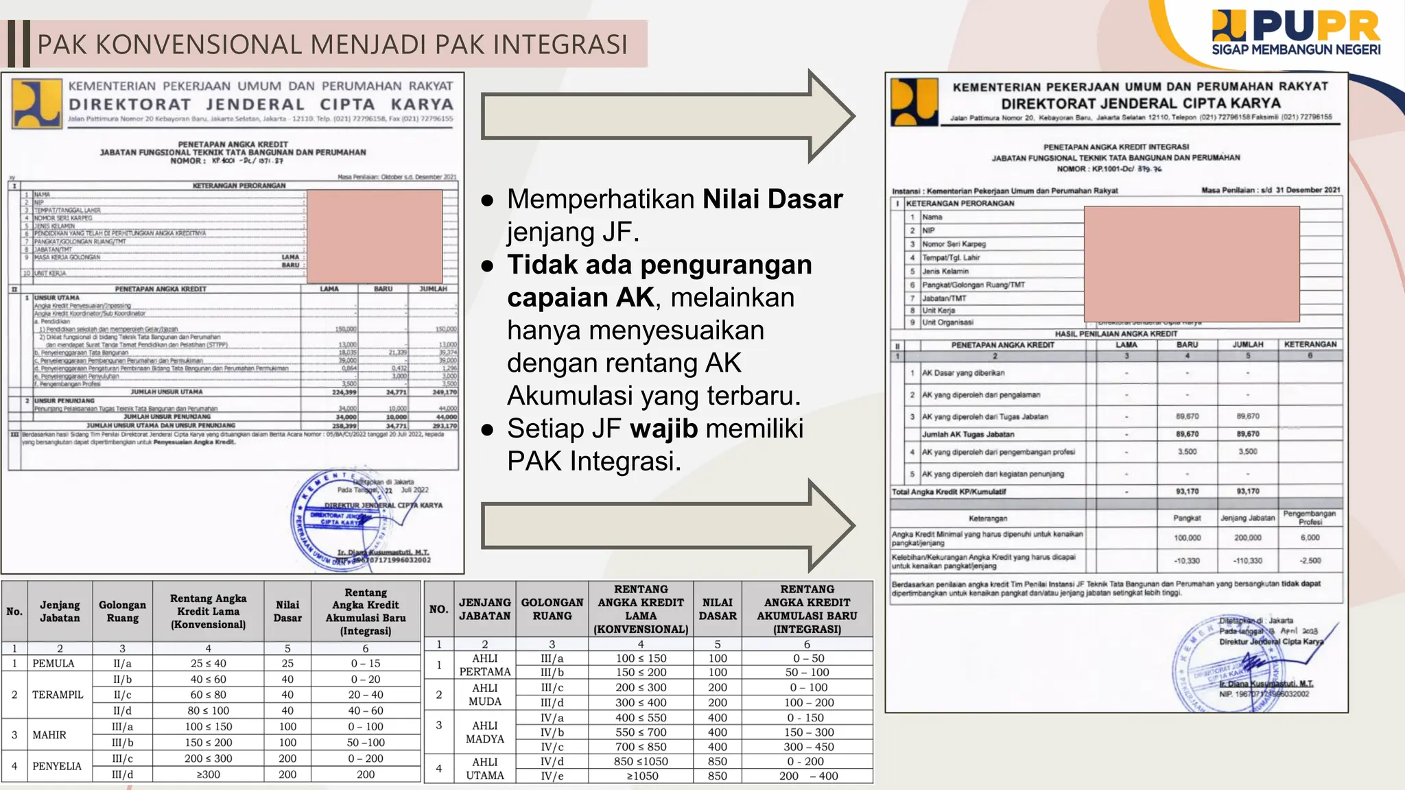 Materi Konversi SKP ke Angka Kredit - PJFPP 2024.pdf