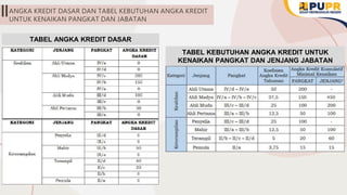 Materi Konversi SKP ke Angka Kredit - PJFPP 2024.pdf