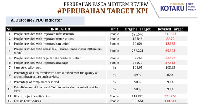 MATERI_KPI_ppt_Edit_UPDATE.pptx