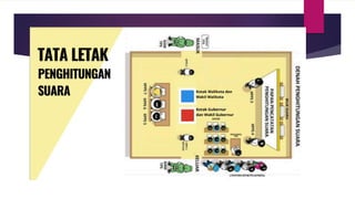 Materi Bimtek Kelompok Penyelenggara Pemungutan Suara (KPPS) Pilkada ...