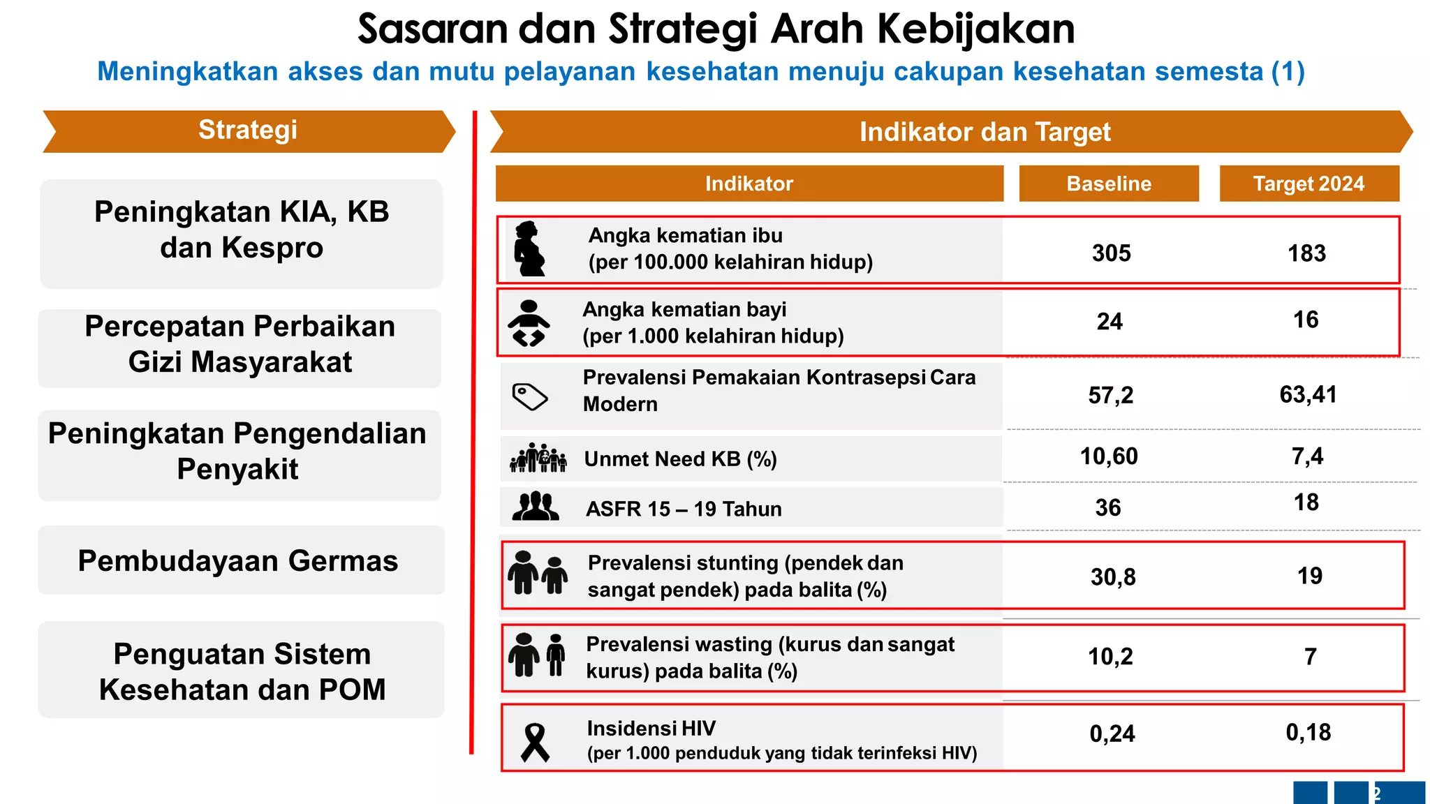 Arah kebijakan Pemerintah terkait Pelaksanaan SPM kesehatan | PDF