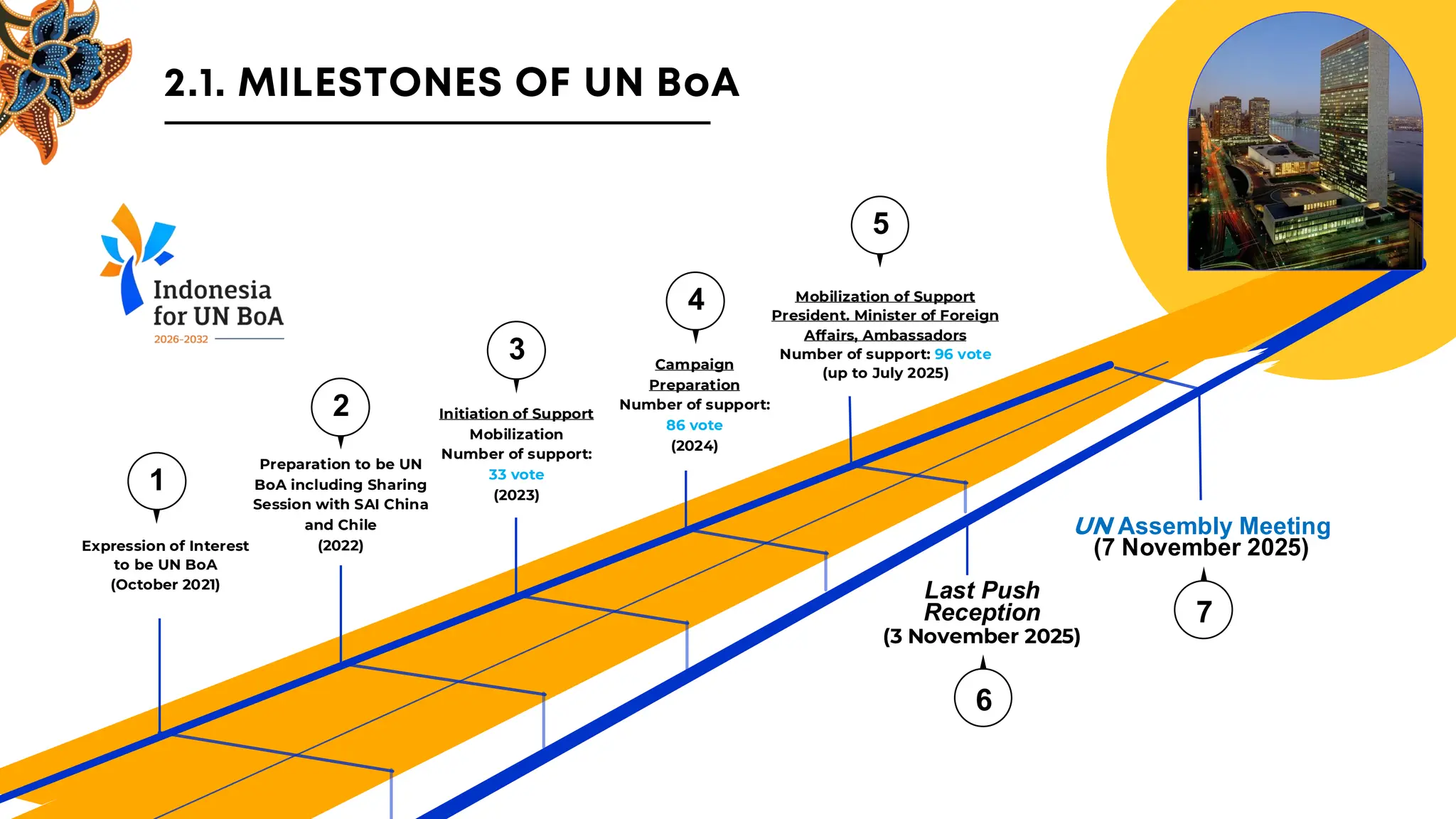 Materi KTF 36_UN BoA_ddddd11 Sep 2025.pdf