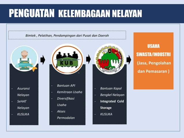 Materi_KUB Nelayan Karang2an.ppt