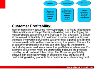 Materi kuliah asuransi syariah | PDF