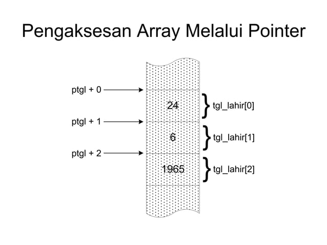 Materi kuliah 04 pointer part 2 | PPT
