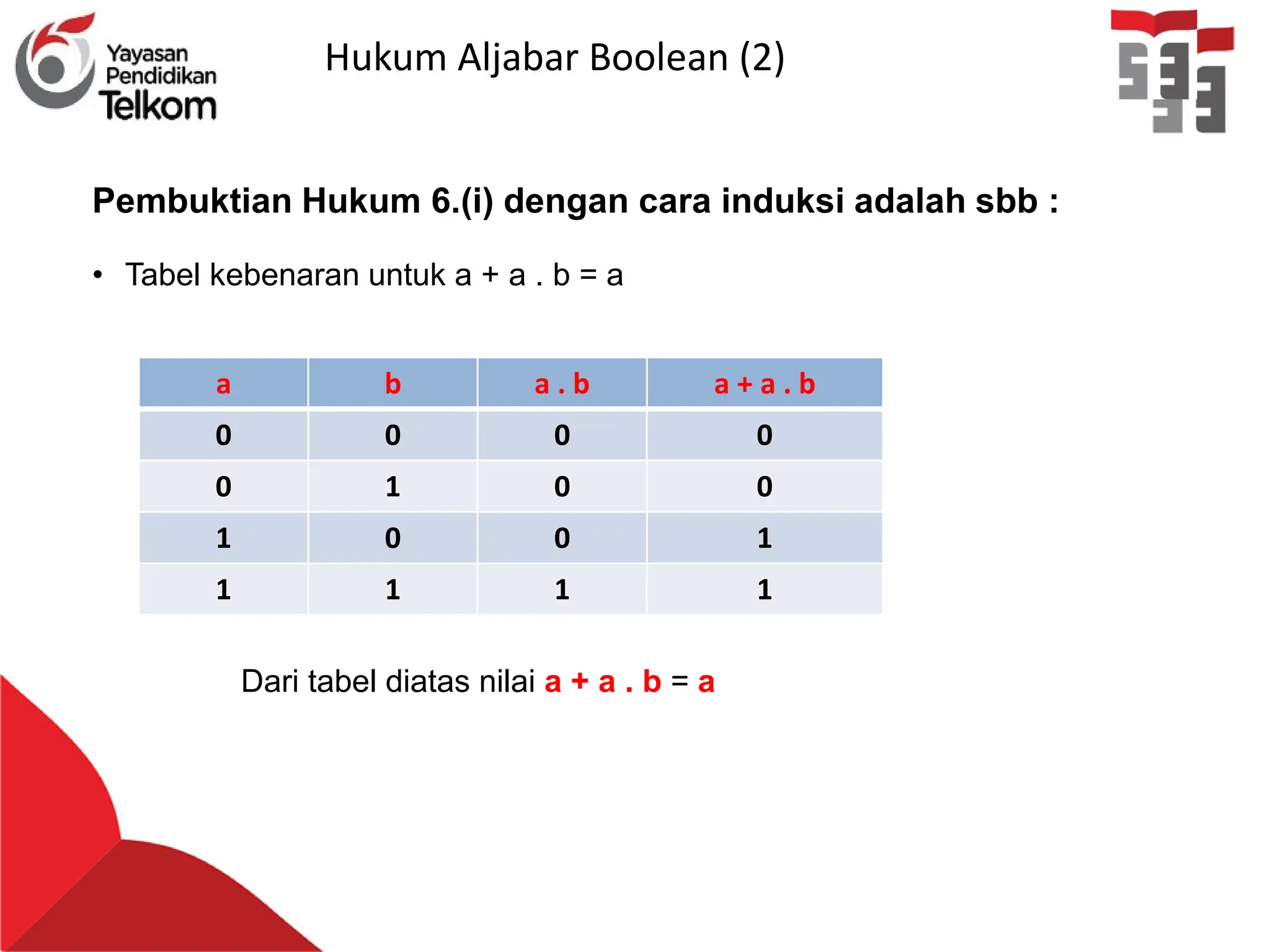 Materi Kuliah mengenai Aljabar dan Boolean | PDF