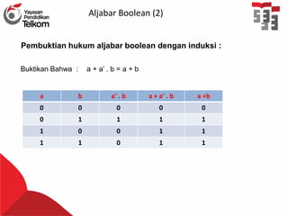Materi Kuliah mengenai Aljabar dan Boolean | PDF
