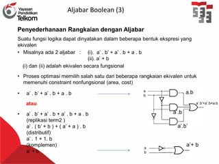 Materi Kuliah mengenai Aljabar dan Boolean | PDF