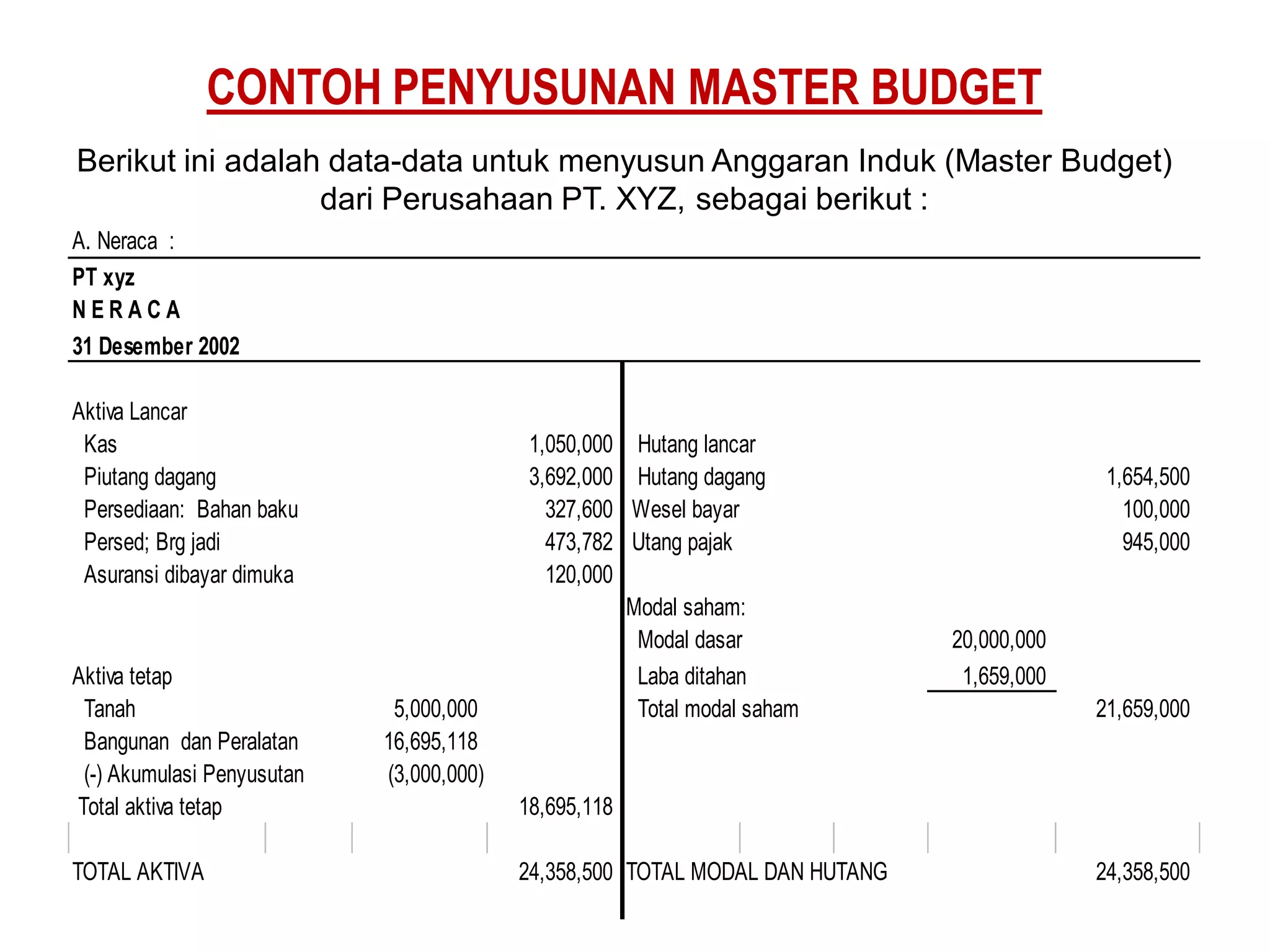 Pelatihan Penyusunan Master Budget | PDF