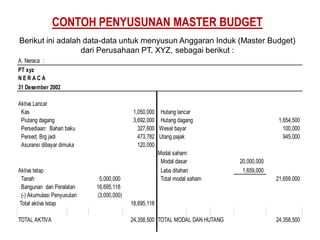 Pelatihan Penyusunan Master Budget | PDF
