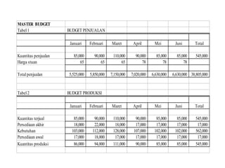 Pelatihan Penyusunan Master Budget | PDF