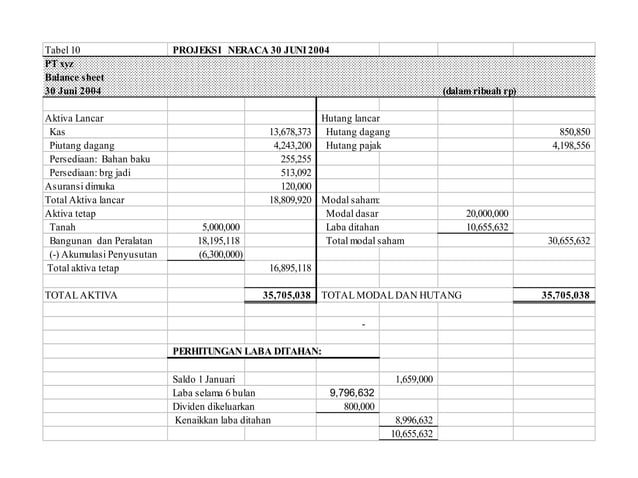 Pelatihan Penyusunan Master Budget | PDF