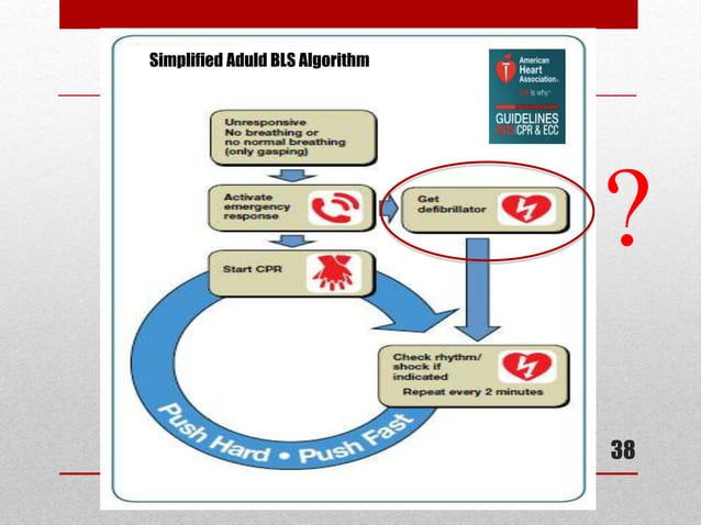 Materi kuliah bls bhd | PPTX