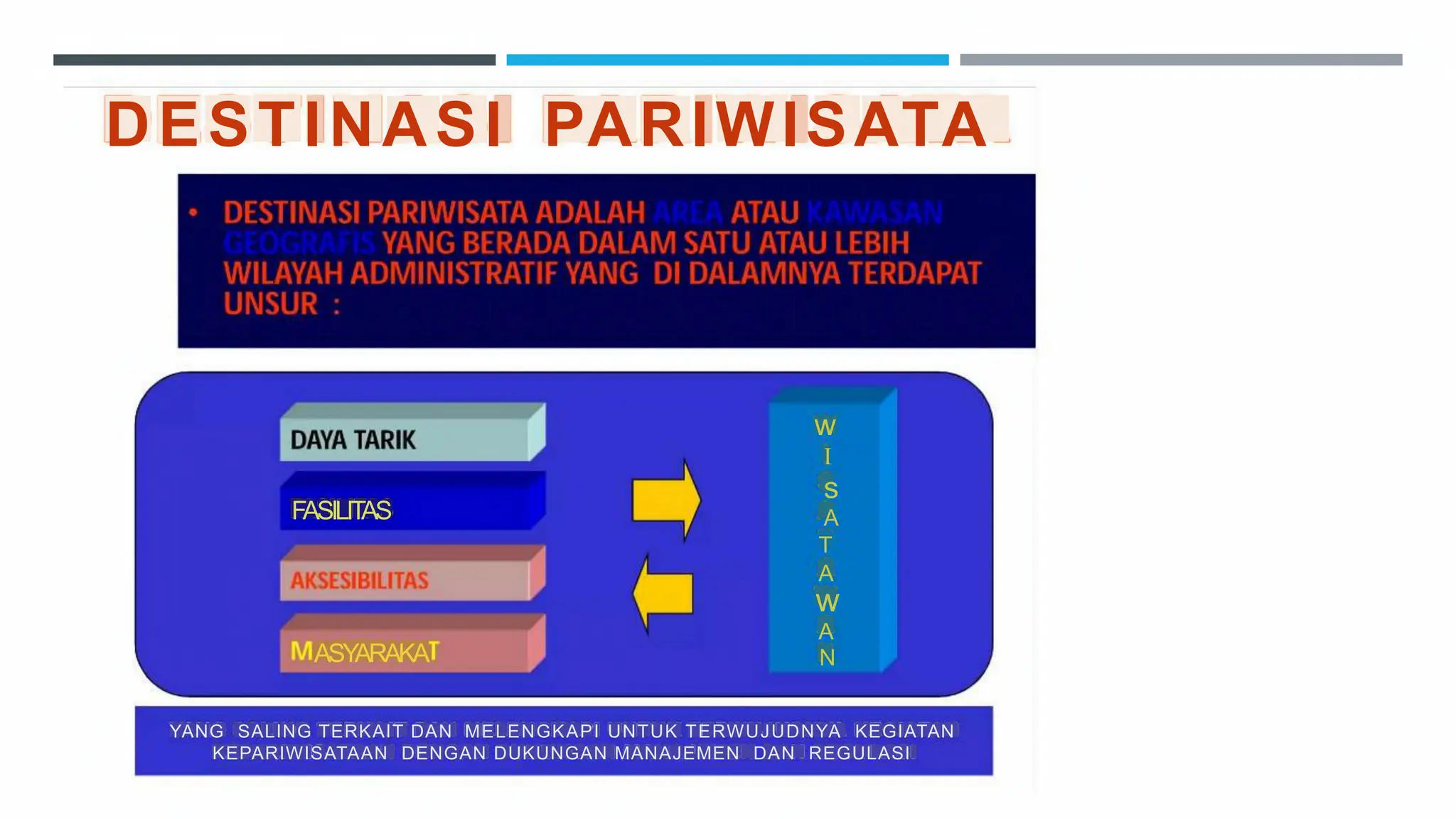 Materi Kuliah Ekowisata Bahari 2023 - Pertemuan V.pptx