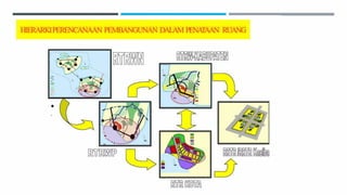 Materi Kuliah Ekowisata Bahari 2023 - Pertemuan V.pptx