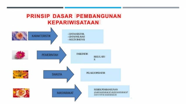 Materi Kuliah Ekowisata Bahari 2023 - Pertemuan V.pptx