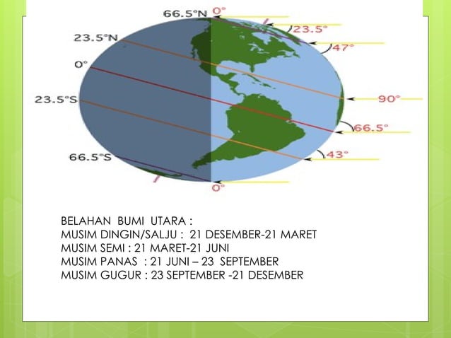 materi jenis-jenis iklim yang ada di bumi | PPTX