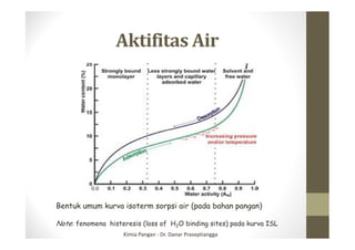 ITP UNS Semester 3, KIMIA PANGAN: air | PDF