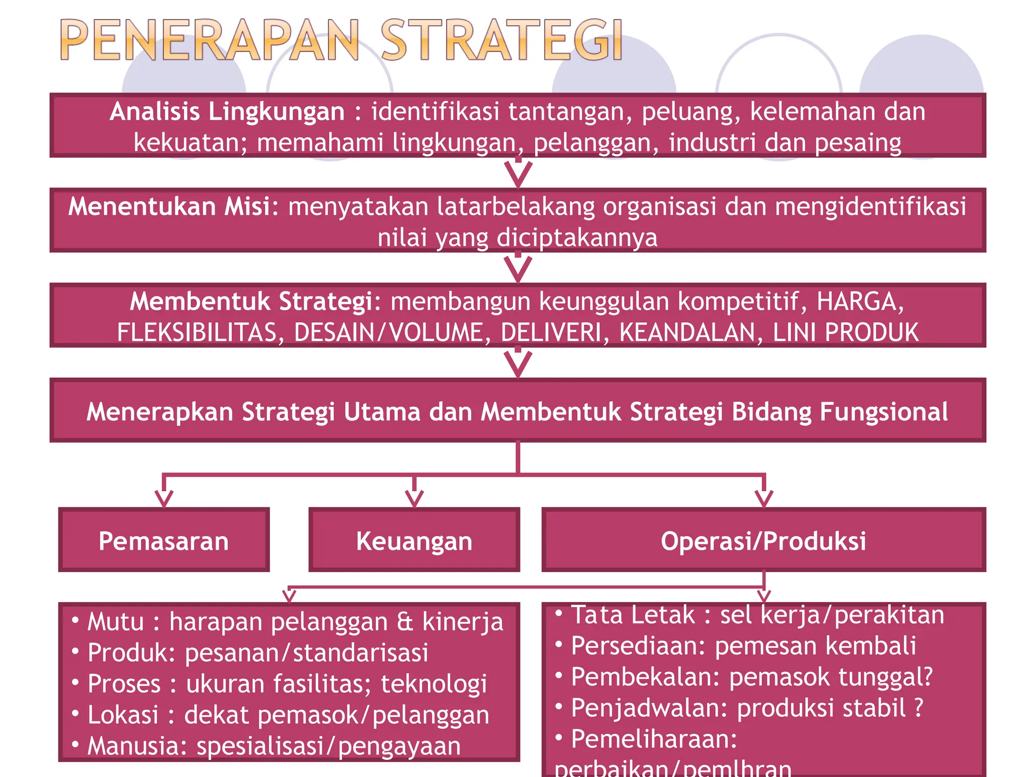 MATERI KULIAH MANAJEMEN OPERASIONAL lengkap (dari Prof Joko Triyono 03 ...