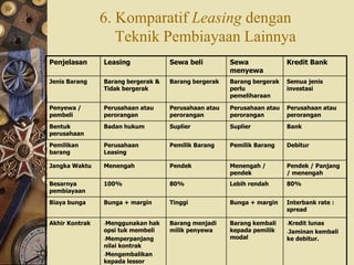 Mata Kuliah BANK dan Lembaga Keuangan - LEASING | PPT