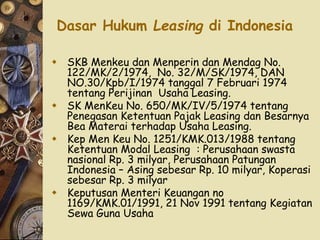 Mata Kuliah BANK dan Lembaga Keuangan - LEASING | PPT