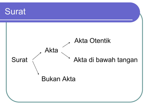 Materi Kuliah OL Haper - Pembuktian. ppt | PPT