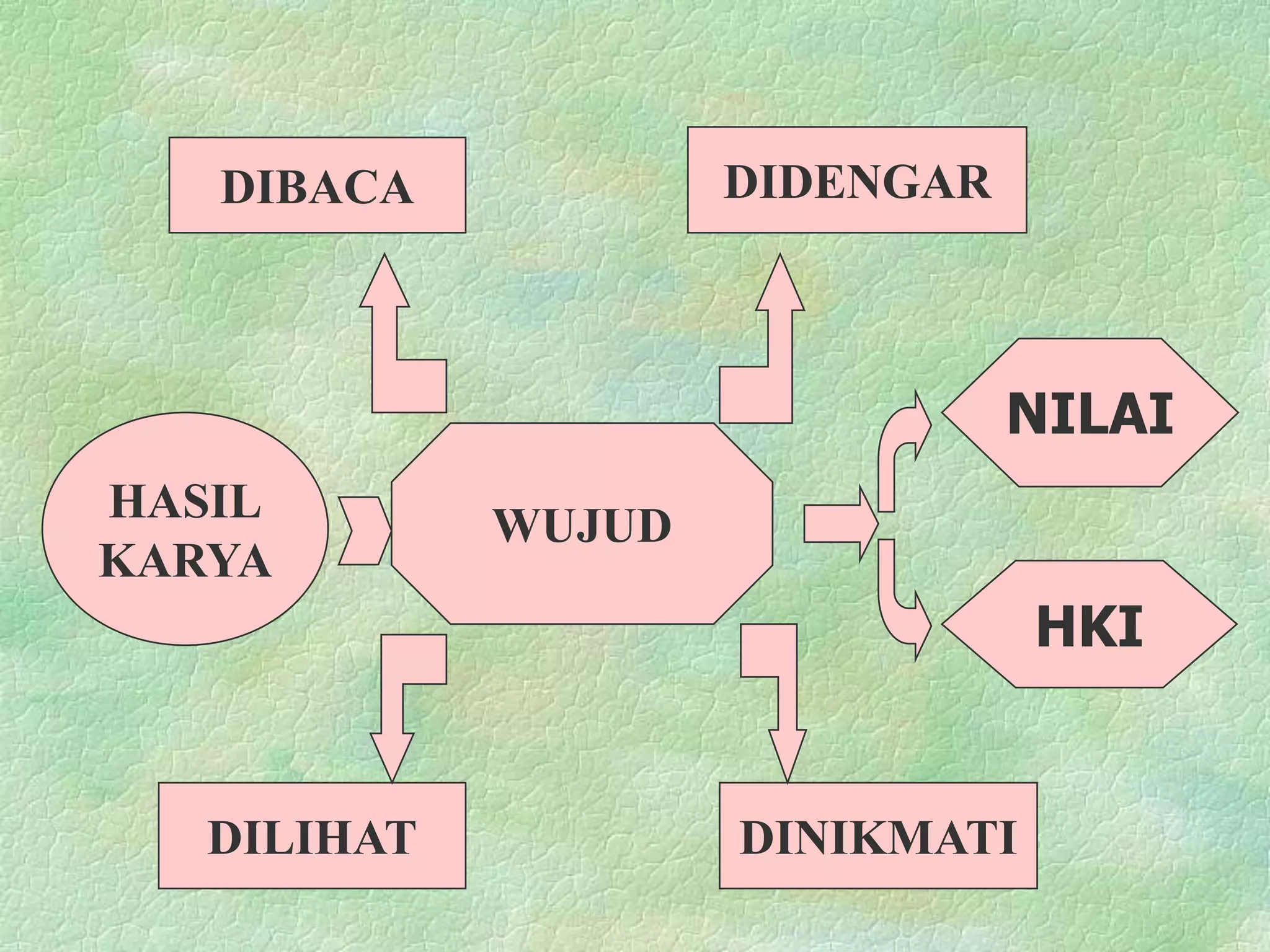 Materi Kuliah HKI .ppt