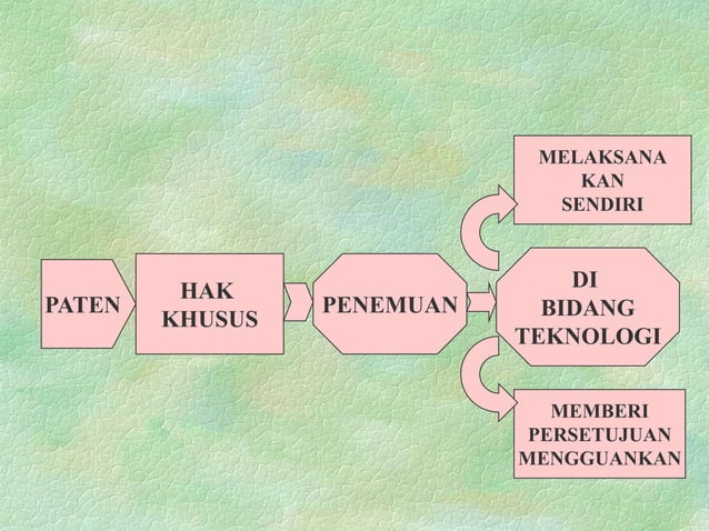 Materi Kuliah HKI .ppt