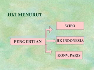 Materi Kuliah HKI .ppt