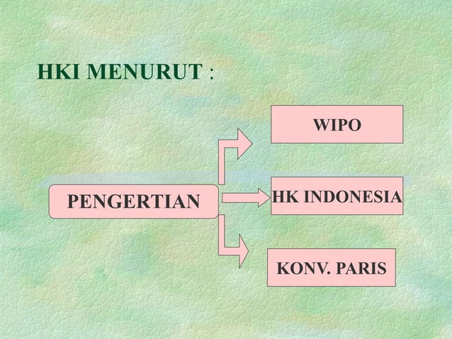 Materi Kuliah HKI .ppt