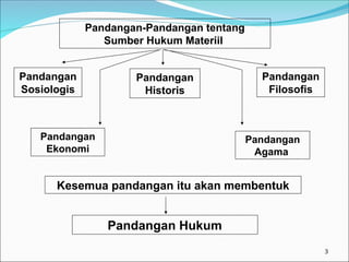 Materi sumber hukum maritim penting untuk mahasiswa | PPT