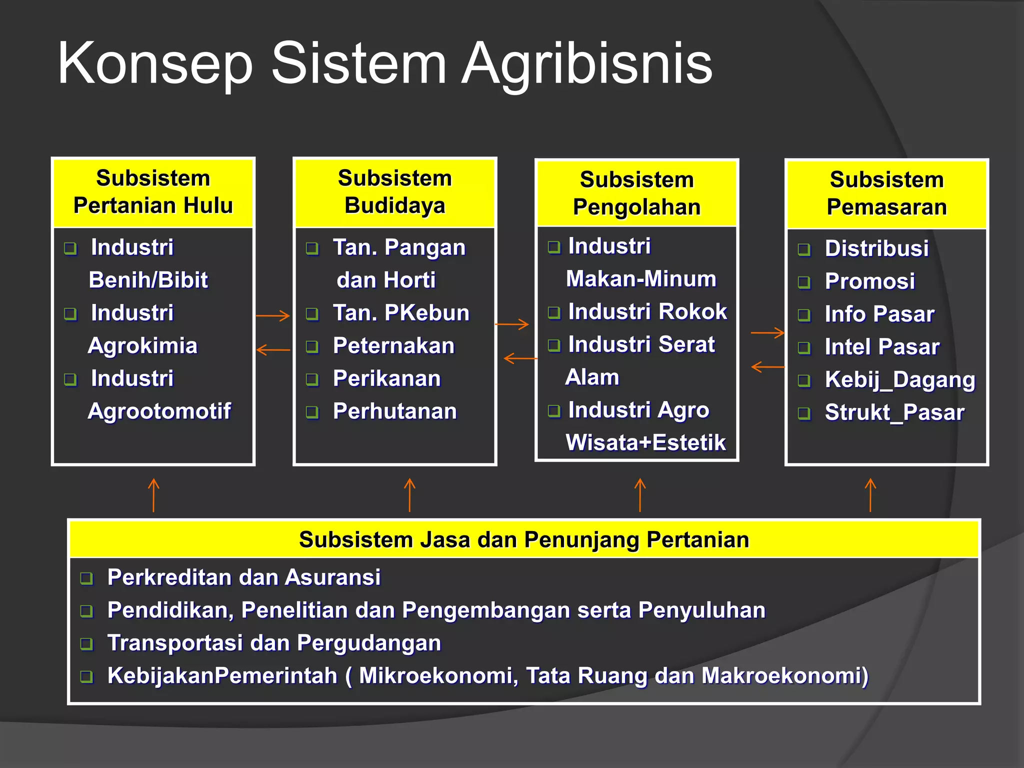 Materi_Kuliah_Pengantar_Agribisnis_pert.ppt