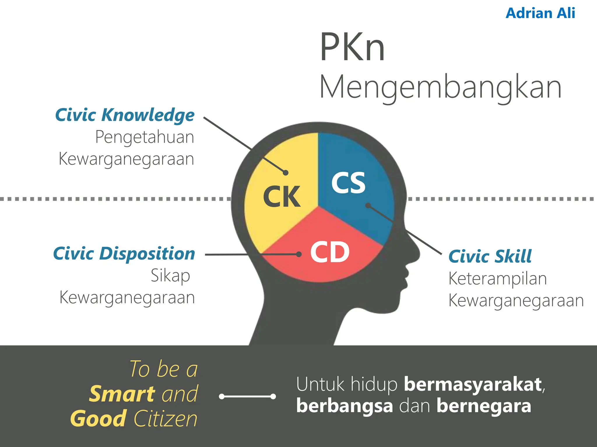 Materi kuliah PKN Pertemuan 1 | PPTX