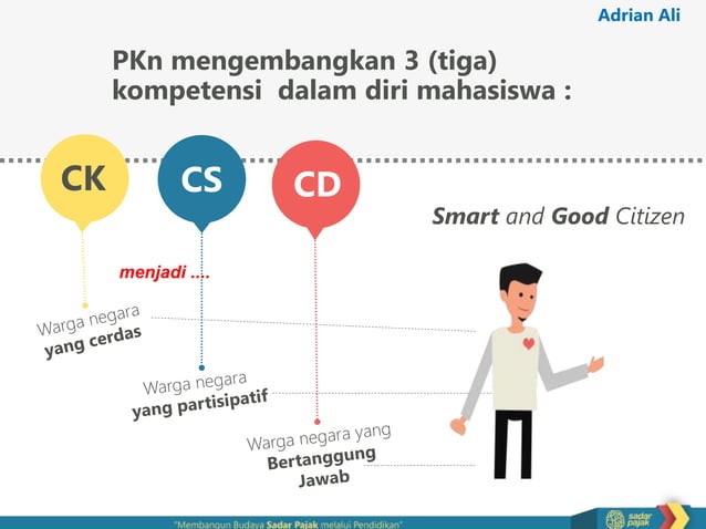 Materi kuliah PKN Pertemuan 1 | PPTX