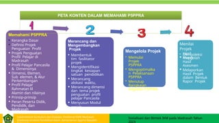 Materiku P5PPRA ok11111111111111111111111.pptx