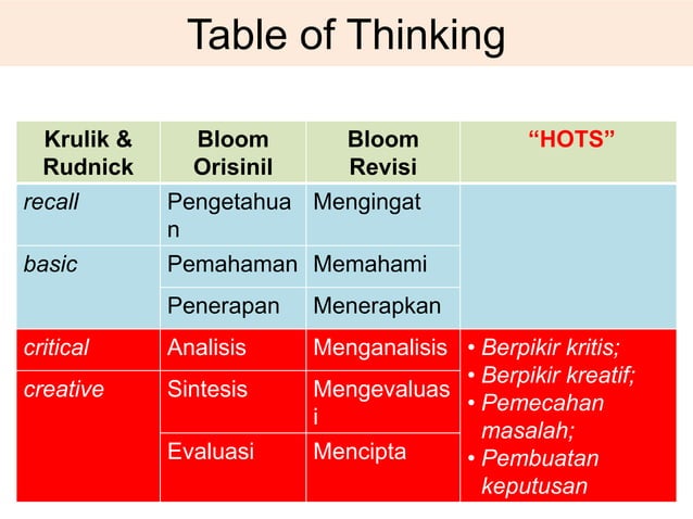 materi soal HOTS.pptx