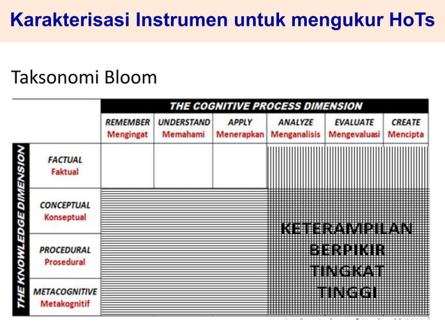 materi soal HOTS.pptx