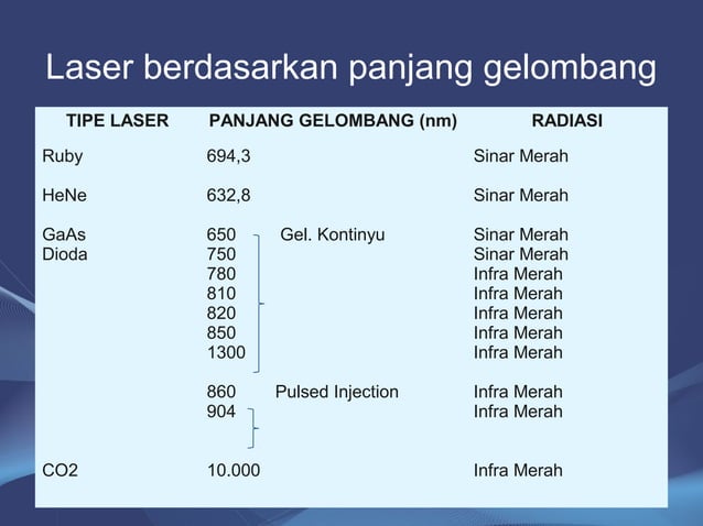 Materi laser2 | PPT