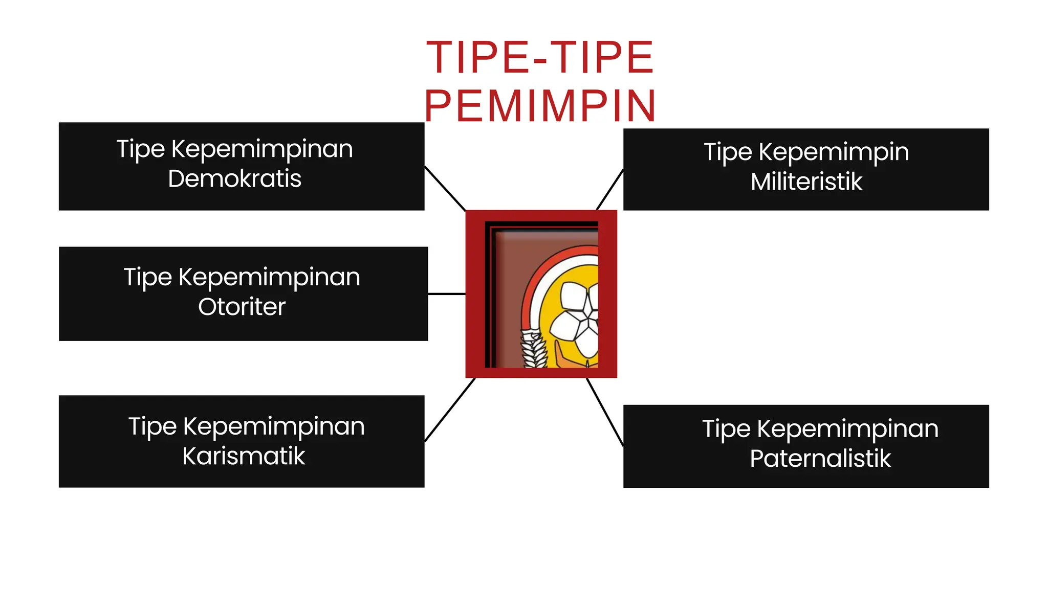 Materi Latdas SMP Wiidiatmika dalam rangka penguatan karakter OSIS | PPTX