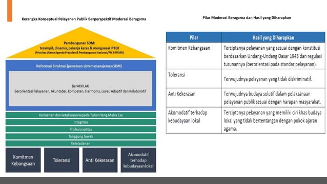 MATERI_LAYANAN_PUBLIK_MODERASI_BERAGAMA_BALI.pptx