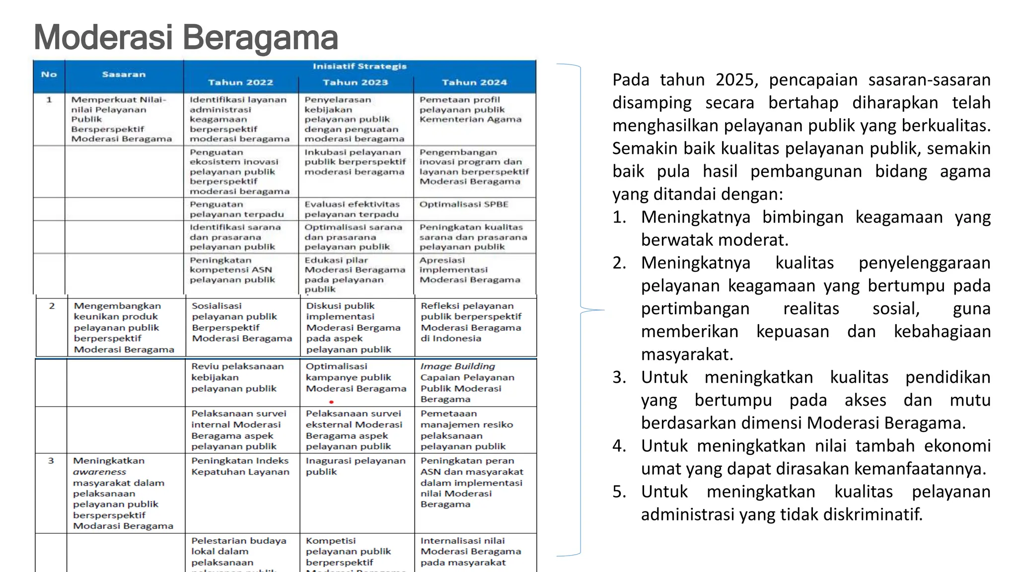MATERI_LAYANAN_PUBLIK_MODERASI_BERAGAMA_BALI (2).pptx