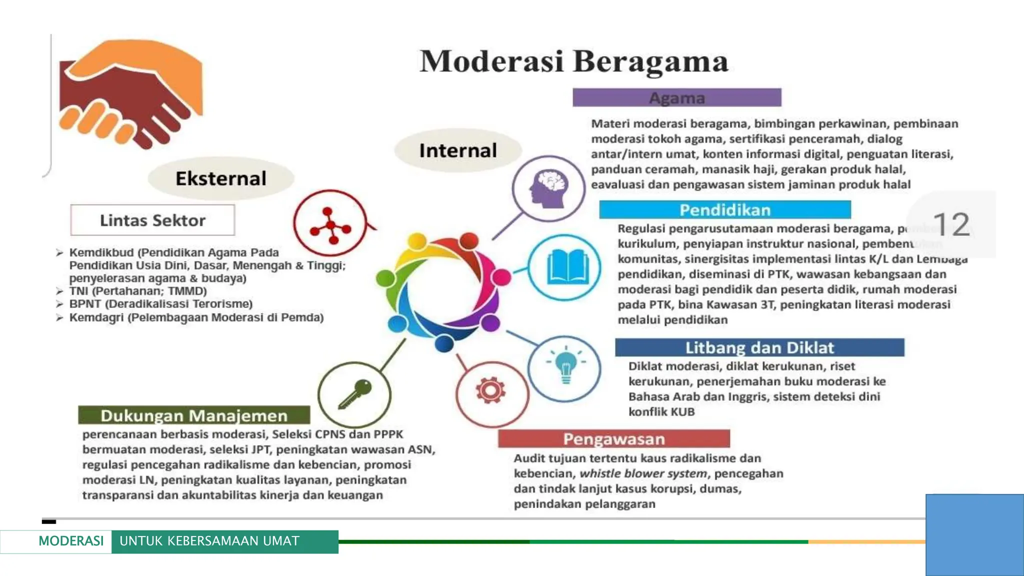 MATERI_LAYANAN_PUBLIK_MODERASI_BERAGAMA_BALI ok.pptx