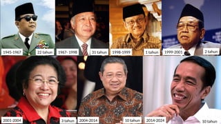CONTOH MATERI LDK OSIS SMP Tahun 2025/2026.pptx