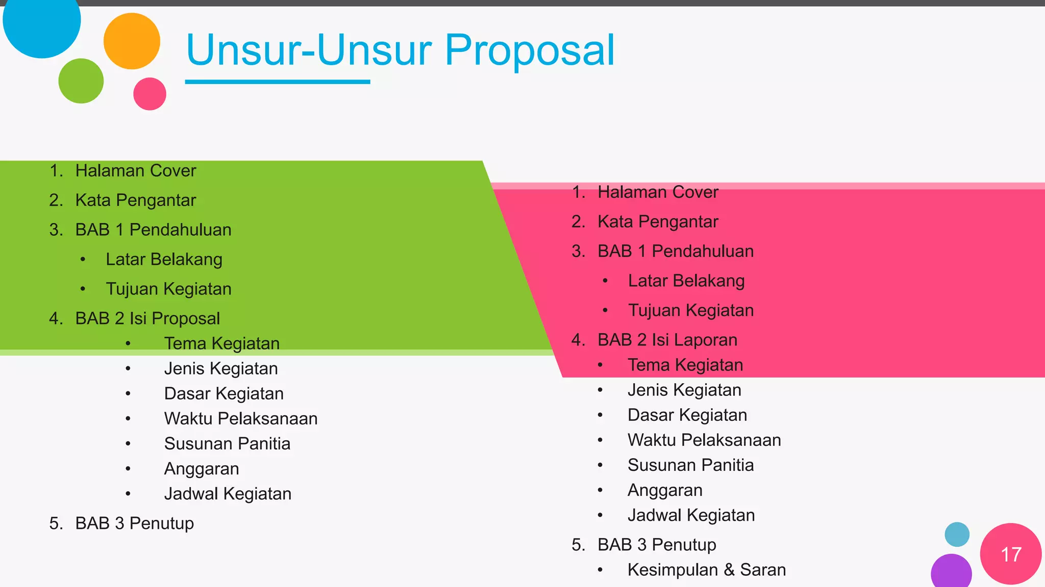 PEMBUATAN PROPOSAL DAN LAPORAN SERTA PENYURATAN.pptx